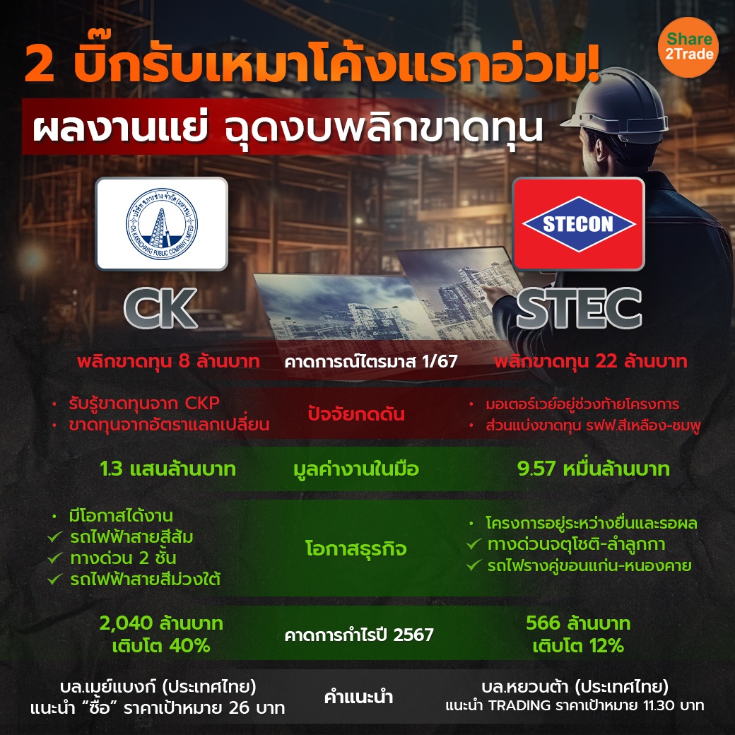 2 บิ๊กรับเหมาโค้งแรกอ่วม! ผลงานแย่ ฉุดงบพลิกขาดทุน | Share2Trade